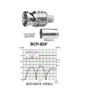 CANARE 3G/HD/SD-SDI용 75옴 BNC 커넥터[BCP-B51F]-CANARE L-5CFW에 적합**폴리에이브이 ...