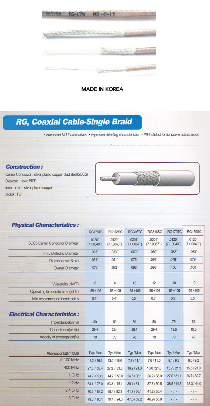 RG-179 3G-SDI BNC(암) to DIN1.0/2.3 변환 젠더 케이블(30Cm~30M)**폴리에이브이 POLYAV.COM**