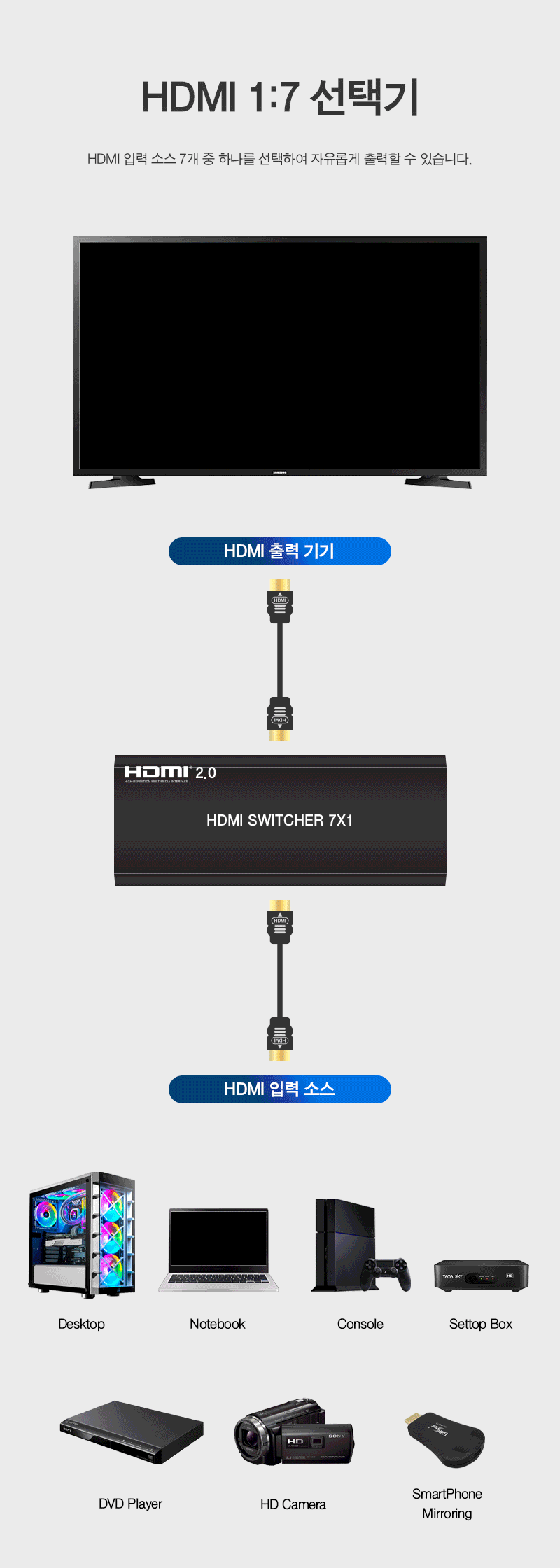 Lanmart UHD HDMI 7포트 셀렉터-HDMI2.0 4K@60Hz 해상도 지원, 리모콘지원**폴리에이브이 POLYAV.COM**